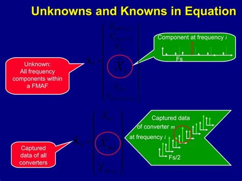 Perfect Data Reconstruction Algorithm Of Interleaved Adc Ppt