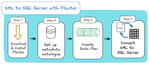 How To Parse Xml Data In Sql Server 2025 Guide