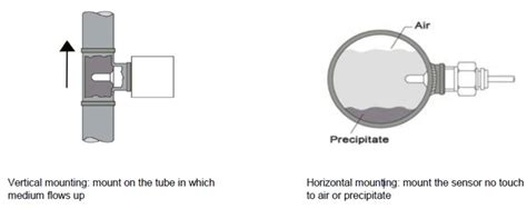 Professional Flow Switch Manufacturer From China