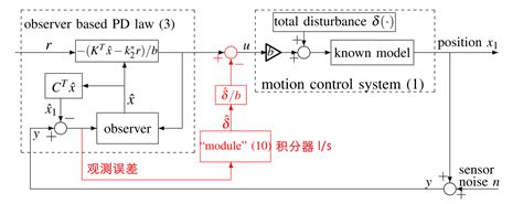 薛文超 自抗扰控制 控制理论笔记 Automation