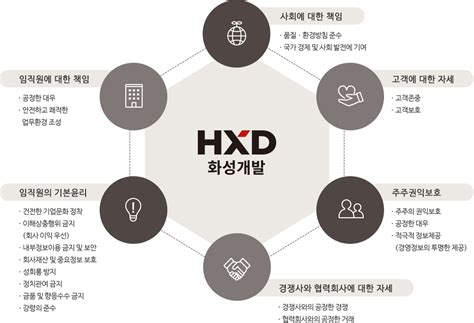 윤리경영 지속가능경영 Hxd화성개발