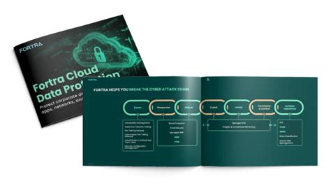 Cloud Data Protection