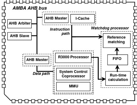 Processor Architecture Using The Osiris Technique Download