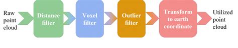 figure 1 from real time identification and avoidance of simultaneous