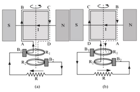 Ac Generator Diagram Class 10