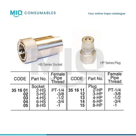 351604 Double End Shut Off Socket High Pressure 6hs 3 4 Steel Miq Consumables