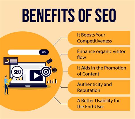 Why Seo Is Important For Business Benefits And Pro Tips