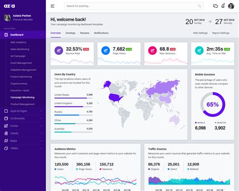 Best Free Bootstrap 4 Admin Template Admin Template Dashboard