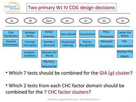 Overview Of The Wj Iv Cognitive Battery Gia And Chc Clusters Ppt