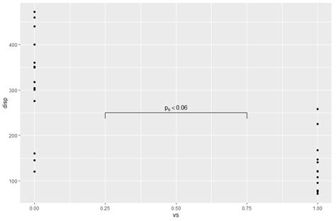 R How To Add Math Subscript In Geom Bracket In Ggplot2 Stack Overflow