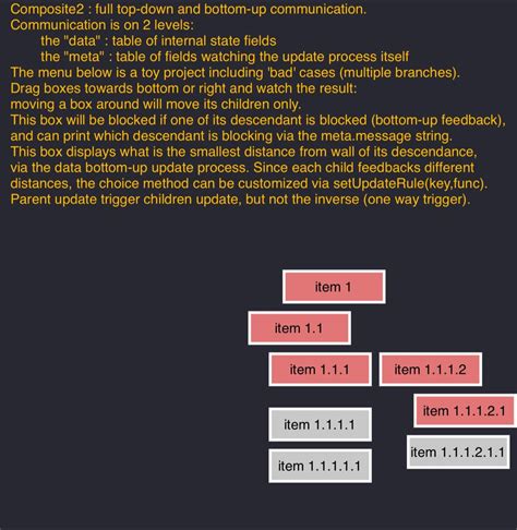 Composite Design Pattern For Codea General Codea Talk