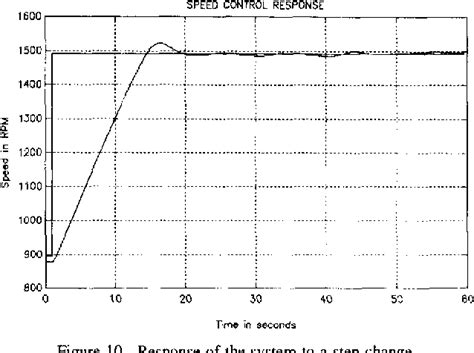 Figure 10 From Switched Reluctance Generators For Wind Energy Applications Semantic Scholar