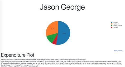 Html Plotly In Python Stack Overflow