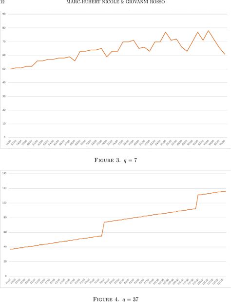 Figure 4 From Perfectoid Drinfeld Modular Forms Semantic Scholar