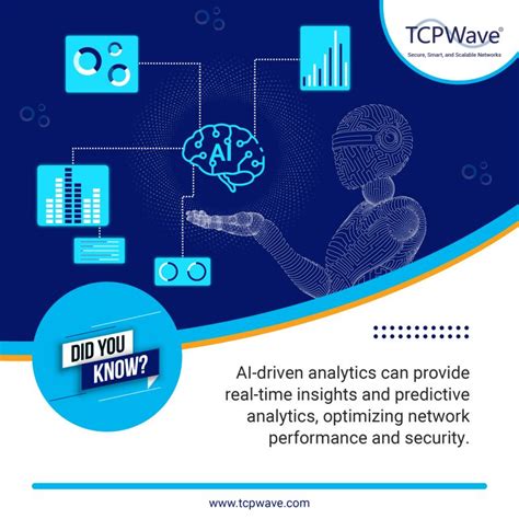 Tcpwave On Linkedin Didyouknow Ai Networkmanagement Aianalytics Ddisolutions…