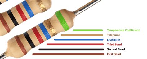 A Comprehensive Guide On How To Read And Interpret Resistor Color Codes