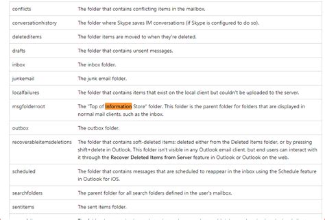 Does Add Mailboxfolderpermission Works For Outlook Client Application Microsoft Qanda