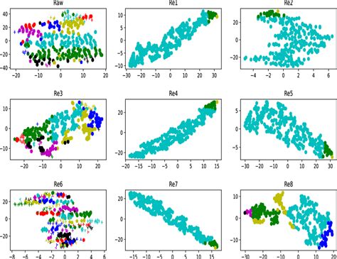 The Reduced Clustering Image Of Algorithm 2 On Pc Download Scientific