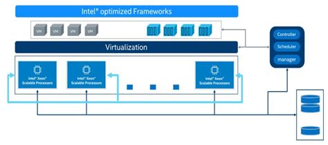 インテル® Xeon® スケーラブル・プロセッサーでインテル® Avx 512 とインテル® Dl ブーストを使用したディープラーニングの