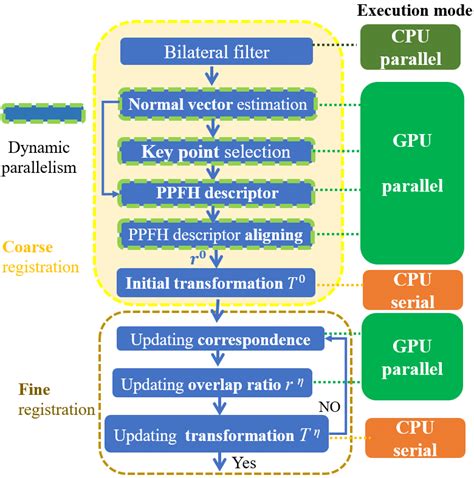 Parallel Implementation Of Our Algorithm Download Scientific Diagram