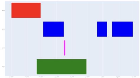 How To Customize Color Based On Values In Two Columns Dash Python Plotly Community Forum