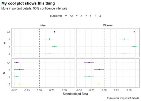 R How To Add Ggplot2 Gridlines Or Color To Show Multiple Plot Points
