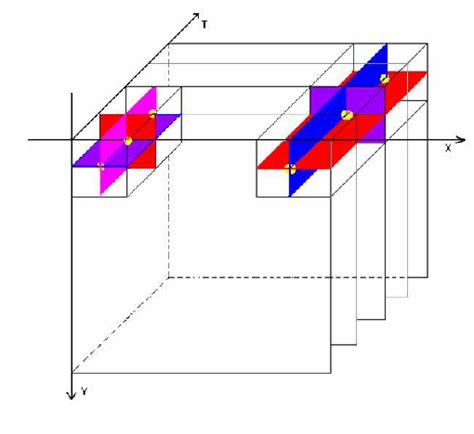 Figure 1 From Dynamic Texture Recognition Using Local Binary Patterns With An Application To