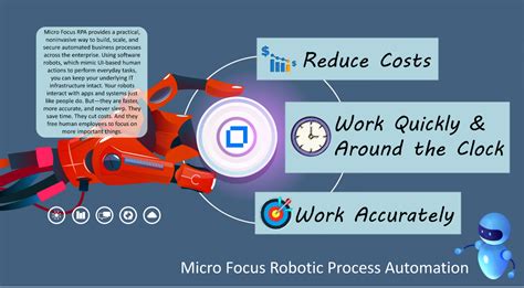 Micro Focus Rpa 10 Embrace Devops