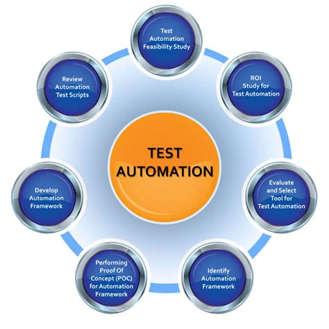 scrum academy international agile tester foundation chapter 5 status of testing in agile