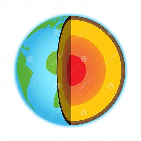 Layers Of The Earth Inner Core Outer Core Mantle Crust Isolated Layers Of The Earth Inner Core Outer Core Mantle Crust Isolated