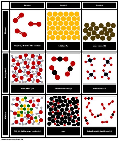 Mixture Examples Science