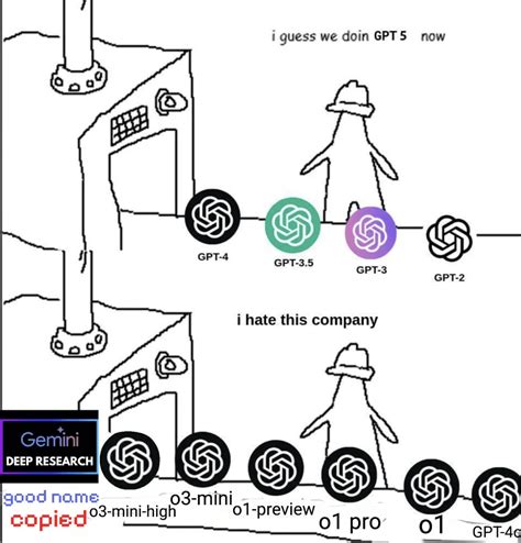 Openai O3 Mini Vs Deepseek R1 Comparison