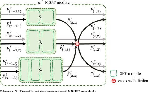 Figure 2 From Efficient Multi Scale Stereo Matching Network Using Adaptive Cost Volume Filtering