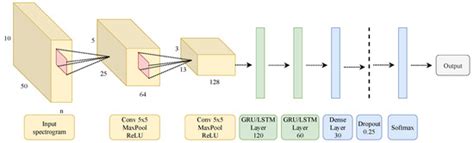 Sensors Free Full Text Imu Based Classification Of Locomotion Modes