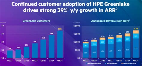 Hpe Greenlake Platform Gets Expanded Storage And Custom Kvm Hypervisor