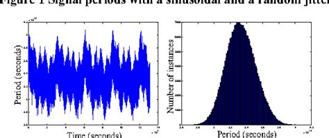 Figure 2 From A Scalable On Chip Jitter Extraction Technique Semantic