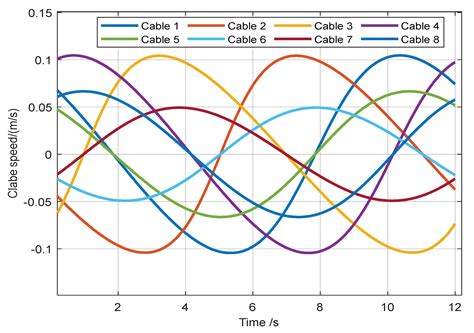 Dynamic Modeling And Optimization Of Tension Distribution For A Cable Driven Parallel Robot