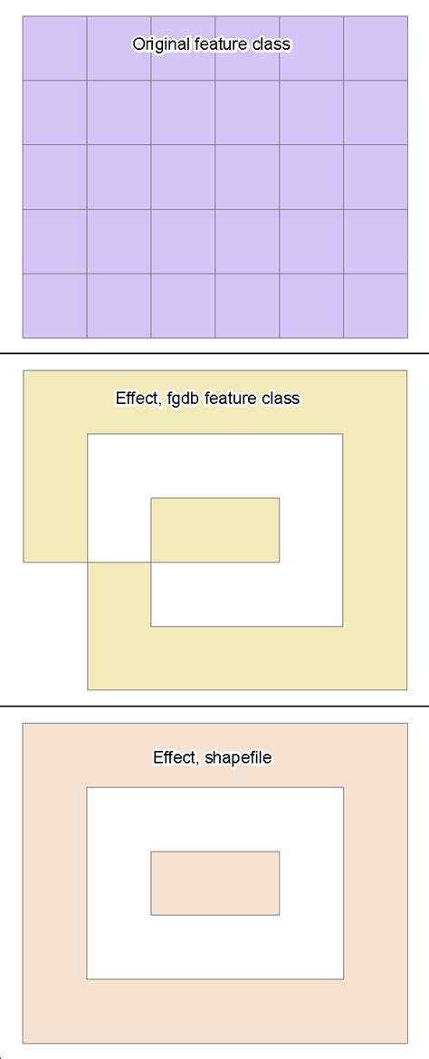 arcgis desktop converting adjacent singlepart polygons to multipart