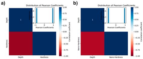 Leveraging Deep Neural Networks For Estimating Vickers Hardness From