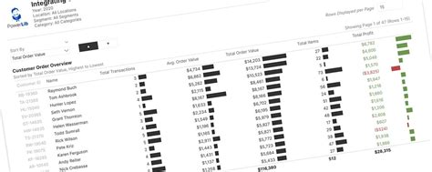 Stop Clicking Master Dynamic Table Sorting And Pagination In Power Bi