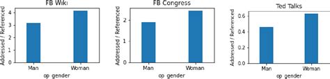 Figure 1 From Distinguishing Address Vs Reference Mentions Of Personal Names In Text Semantic