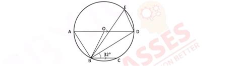 Class ICSE Maths Board Questions Chapter Circle