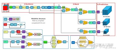 Yolov8如何修改激活函数flybirdfly的技术博客51cto博客