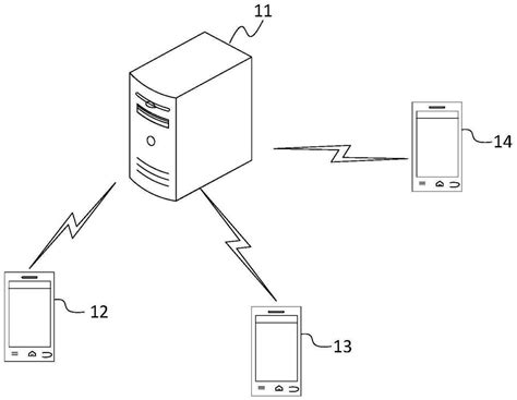 Data Updating Method Server And Terminal Equipment Eureka Patsnap