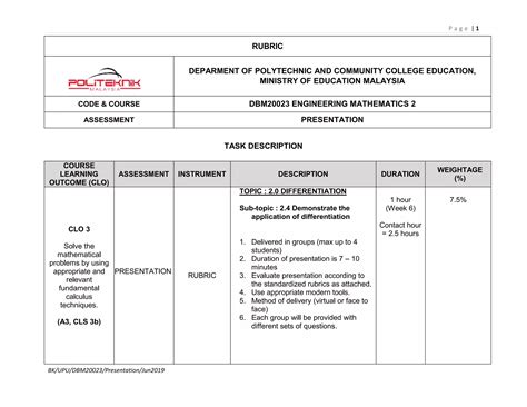 Rubric Presentationdocx