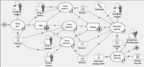 A Simple Scenario Model Download Scientific Diagram
