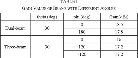 figure 1 from a broadband multi beam array antenna based on