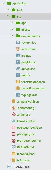 Angular Hello World Y Su Funcionamiento Arquitectura Java