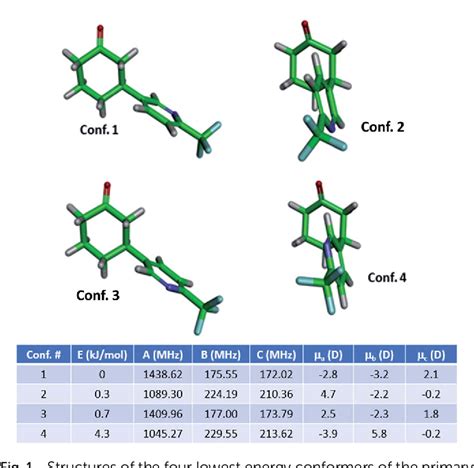 Figure 1 From Direct Regioisomer Analysis Of Crude Reaction Mixtures Via Molecular Rotational