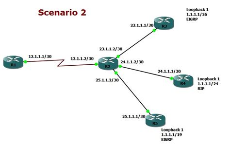 How Does Route Selection Work In Cisco Routers Information Technology Services Router It